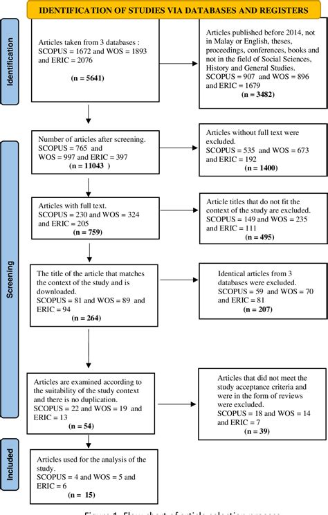 figure 1 from the effectiveness of project oriented problem based