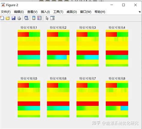 核心直通车基于SCSSA改进麻雀搜索算法 IVY常青藤优化算法 CNN BiGRU Attention的多变量回归预测 知乎