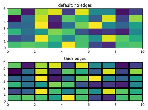 Pcolor Demo Matplotlib Documentation