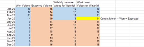 solved recursive calculation current month different microsoft