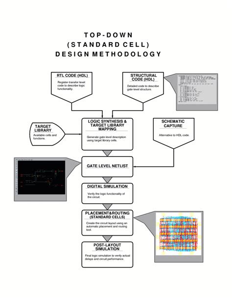 Design Of VLSI Systems