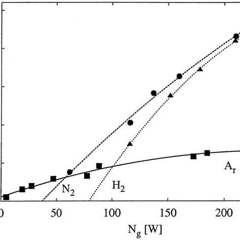 Plot Of Thermal Power Output N T Versus The Total Hf Input