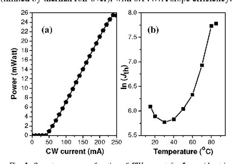 Figure 2 From 1 3μm Quantum Dot Self Aligned Stripe Laser Semantic