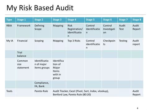 Internal Audit Methodology Pptx