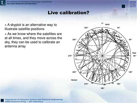 Ppt Calibration Of Gnss Antenna Arrays Powerpoint Presentation Free