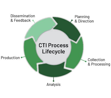 Process Lifecycle
