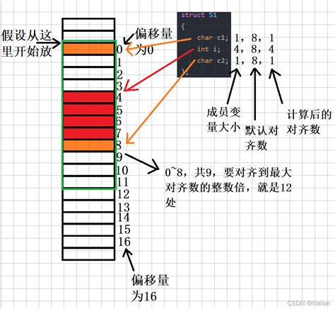 c语言 自定义类型 c语言自定义数据类型 csdn博客
