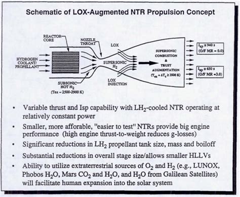 Can A Nuclear Rocket Engine Create Electricity Science And Spaceflight