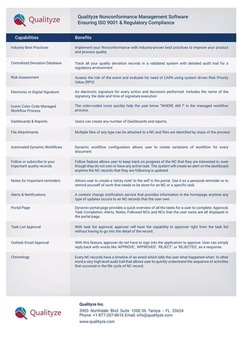 Non Conformance Management And Tracking Software Pdf Non Conformance Management And Tracking Software Pdf