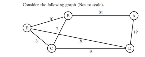 Solved Using The Above Weighted Graph Complete The Chegg
