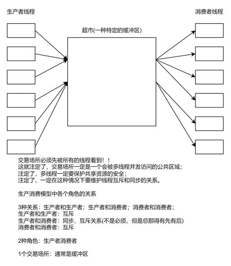 linux 多线程 线程安全、死锁、线程同步