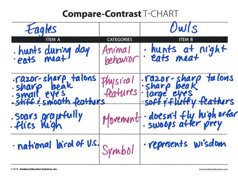 Adjust A T Chart To Fit Various Text Structures