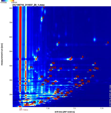 Gas Phase Ion Mobility Spectrogram Of The Sample Download Scientific
