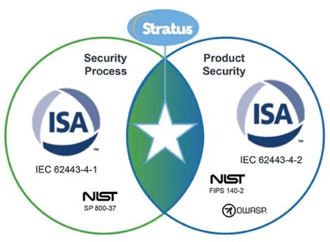 stratus product security stratus resources center