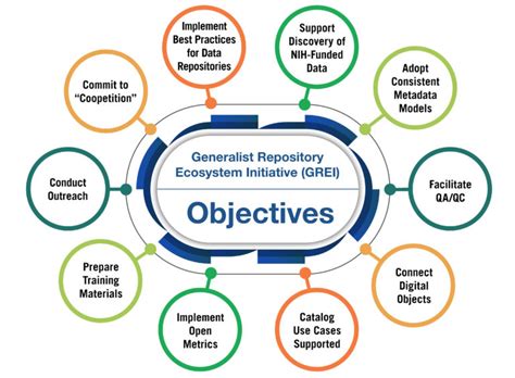 Northwestern Cern Join Nih In Enhancing Access To Biomedical Research News Center