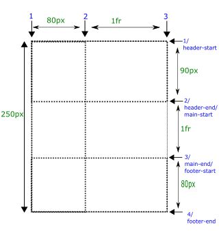 Css Grid Template Rows