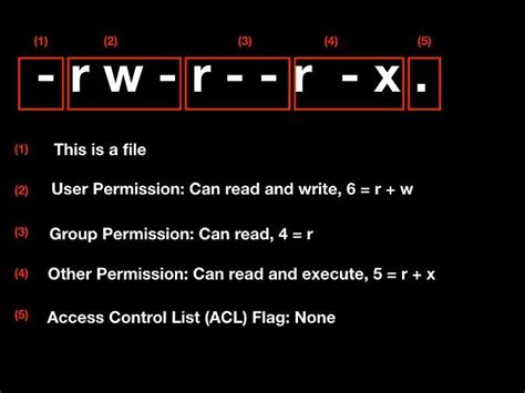 how to learn linux file system permissions bharat sawant posted on