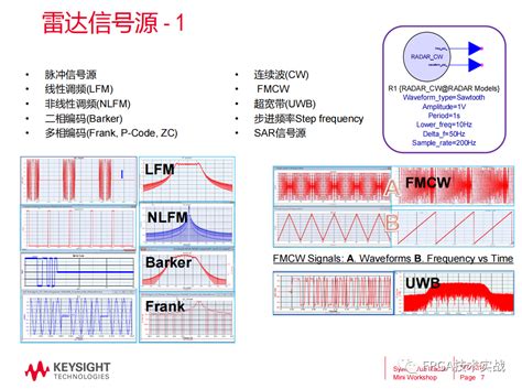 相控阵雷达系统架构与评估systemvue相控阵系统设计 Csdn博客 相控阵雷达系统架构与评估systemvue相控阵系统设计 Csdn博客