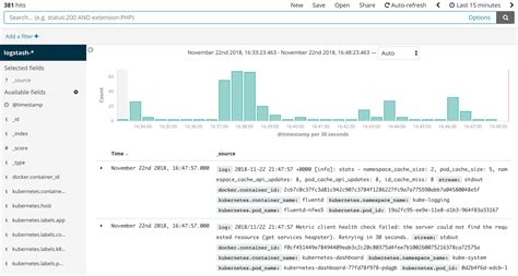 Top Six Open Source Tools For Monitoring Kubernetes And Docker DevOps