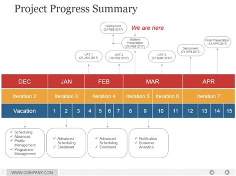 Project Progress Summary Ppt PowerPoint Presentation Professional