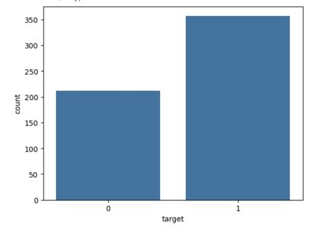 lightgbm 在 python 中实现 lightgbm 教程