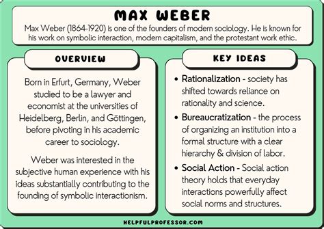 5 Max Weber Theories And Contributions Sociology 2026