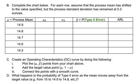 Solved A Show how to determine μXˉ σXˉ β and ARL for a Chegg com