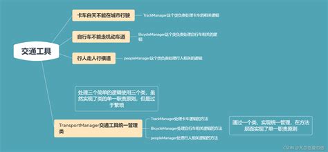设计模式 七大原则和uml类图面向对象设计的七大原则举例分析代码及uml Csdn博客 设计模式 七大原则和uml类图面向对象设计的七大原则举例分析代码及uml Csdn博客