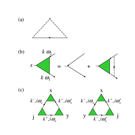 Color Online A Self Consistent Born Approximation For The