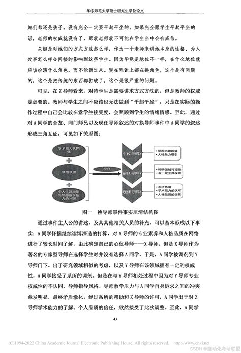 她问什么换了导师 （7） Csdn博客