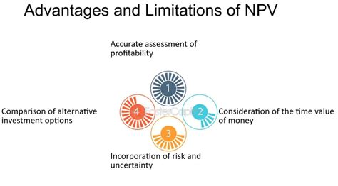 The Advantages Of Using Net Present Value In Financial Analysis News Center