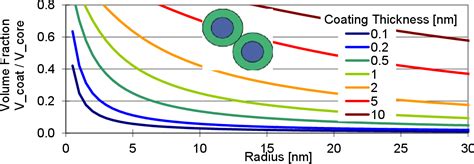Figure 4 From The Atomistic Structure Of Metal Ceramic Interfaces Is
