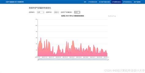计算机毕业设计python大模型气象预测系统 气象数据分析 Lstm预测模型 时间序列分析自回归模型 Arima 天气大数据 天气可视化 气象爬虫 天气爬虫 大数据毕业设计气象大模型技术