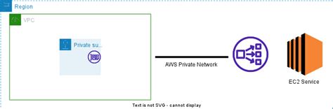 demystifying aws privatelink and vpc endpoint services