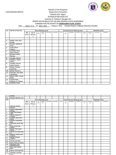 Class Reading Profile Indicator 10 Download Free Pdf Reading