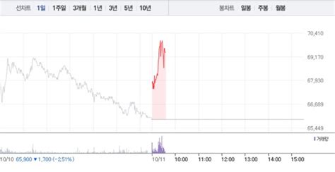 에코프로에이치엔 5 급등 이어 에코프로 3 상승특히 에코프로 81만원선 재돌파
