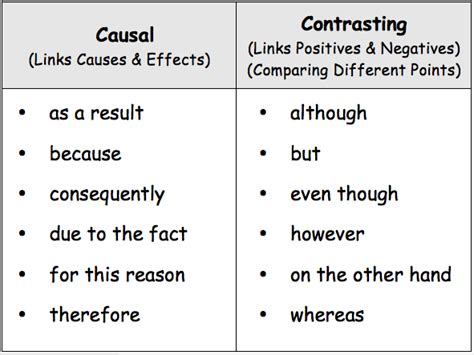 Causal And Contrasting Conjunctions [year 4] Teaching Resources