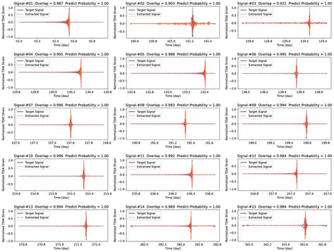 Results Of Denoising And Detection For The Ldc 2a Dataset Using Our