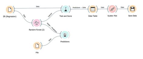 Workflow Diagram For The Algorithm Download Scientific Diagram