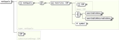 Xml Schema Documentation