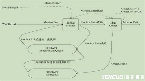 ook调制在无线通信中适用于哪些场景？（ook调制优缺点分析） 科能调度指挥系统