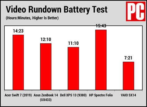 Acer Swift 7 2019 Review Pcmag