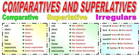 My English Blog Comparative And Superlative