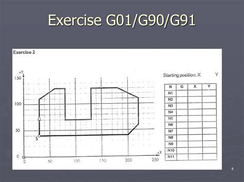 Ppt Cnc Milling Machine Powerpoint Presentation Free Download Id