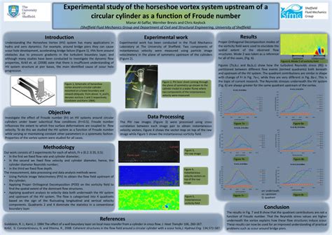Pdf Experimental Study Of The Horseshoe Vortex System Upstream Of A Circular Cylinder As A Pdf Experimental Study Of The Horseshoe Vortex System Upstream Of A Circular Cylinder As A