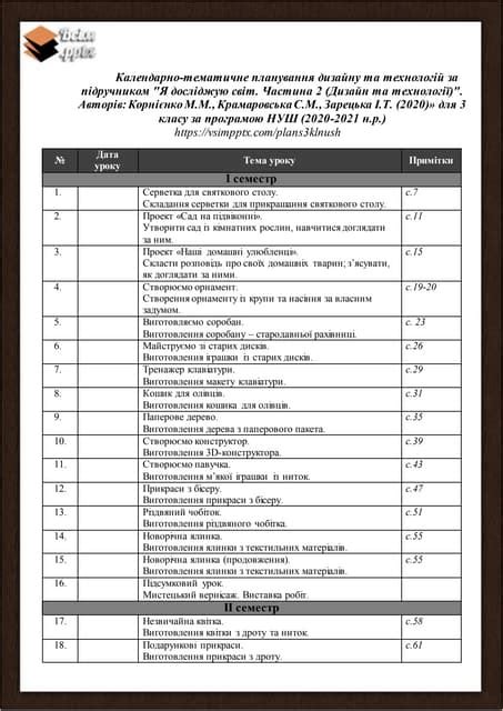 [Рік] Календарно тематичне планування Дизайн та технології для 3 класу за М Корнієнко Docx