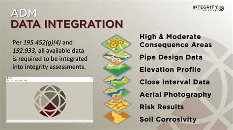 Anomaly Data Manager Integrity Solutions Ltd