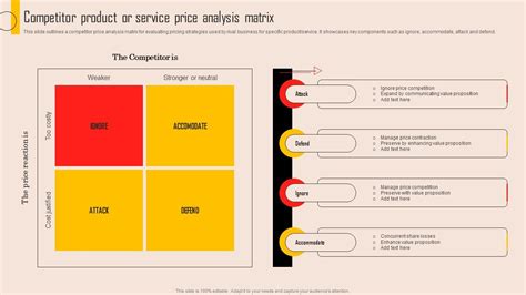 Tools For Evaluating Market Competition Competitor Product Or Service Price Analysis Matrix MKT