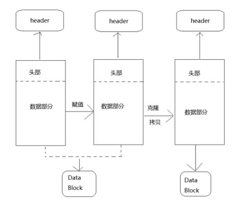 opencv第 讲 opencv中图像创建与赋值 xcxfury 博客园