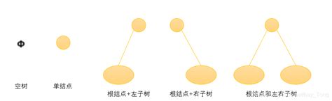 【数据结构初稿】树和二叉树总结——基本知识要点汇总2叉树的英语 Csdn博客
